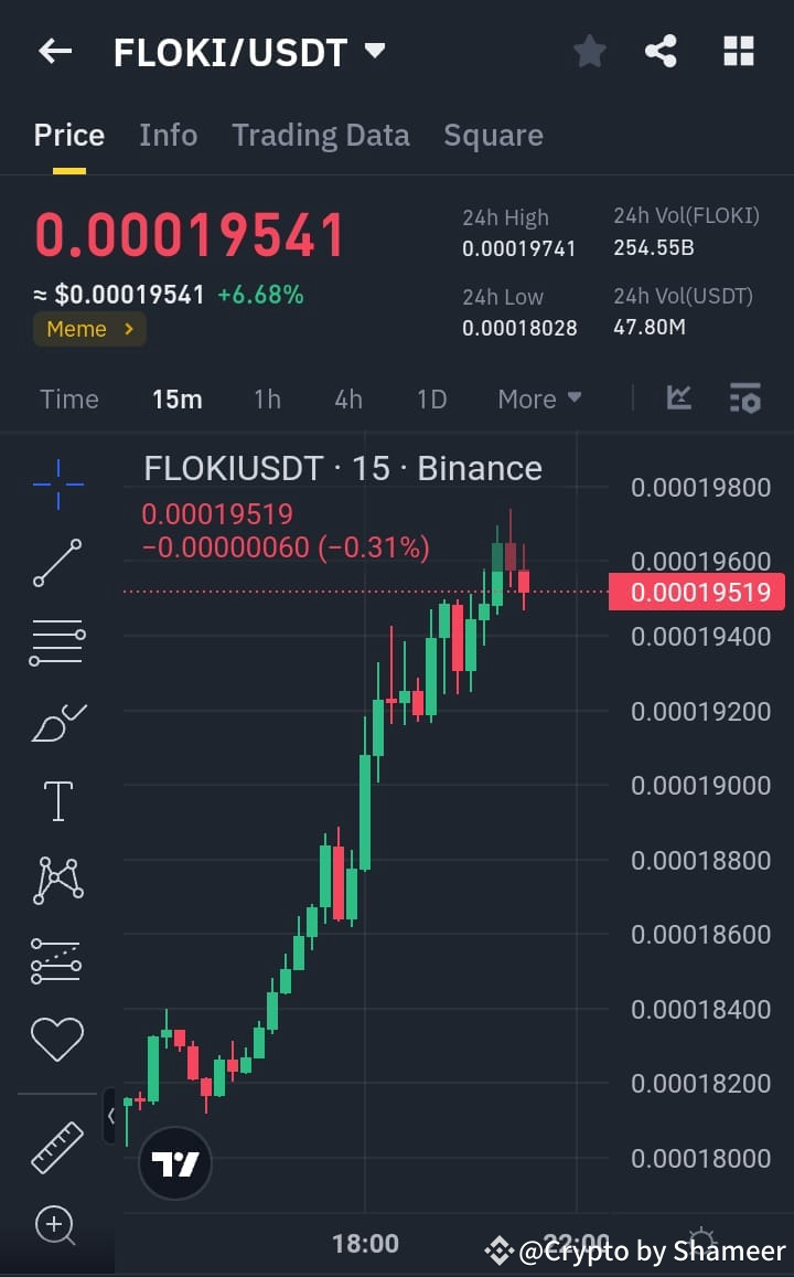 🚀 $FLOKI / USDT On the Move! Quick Gains Ahead! 📌 Key Stat | Crypto by Shameer on Binance Square