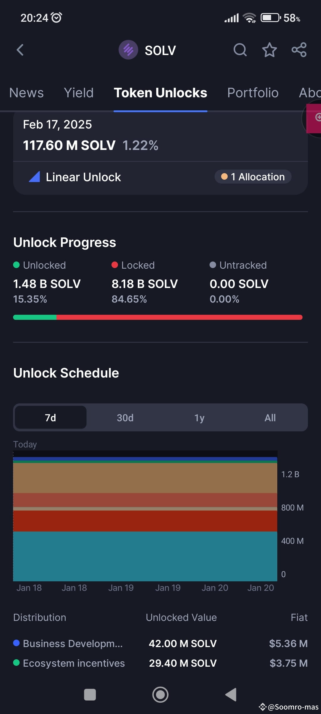 $SOLV , Look at the unlock schedule I think price drop is du | Soomro-mas on Binance Square