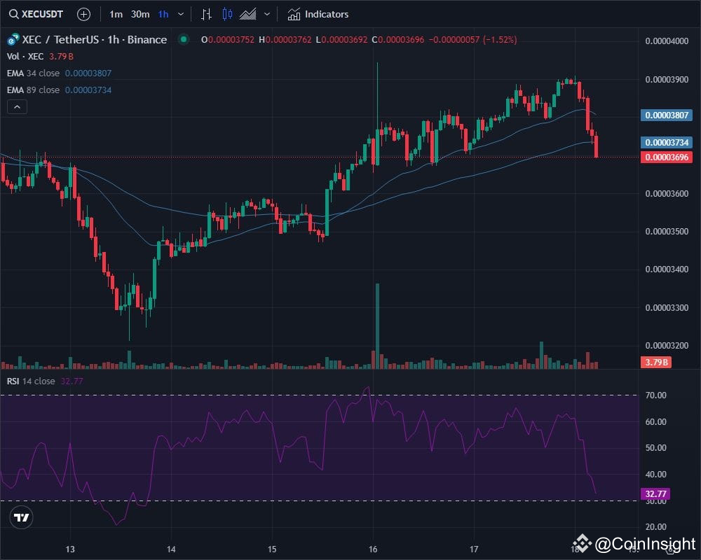 $XEC experienced a slight decline of -2.507% in the past 24 ...