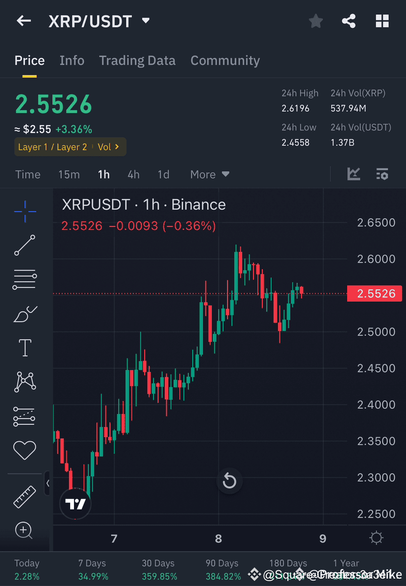 $XRP Alert: Critical Levels Revealed – Big Move Imminent! | أبوالحسين on Binance Square