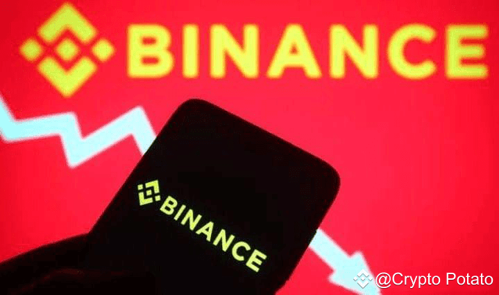 Binance 'expels' the market maker of GoPlus Security (GPS) a | Crypto Potato on Binance Square