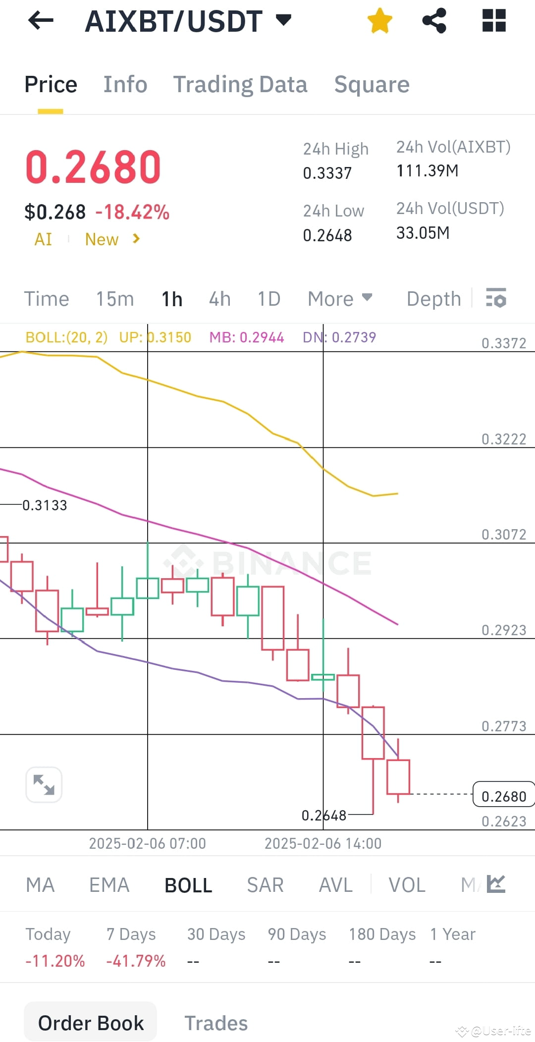 $AIXBT see | User-ifte on Binance Square
