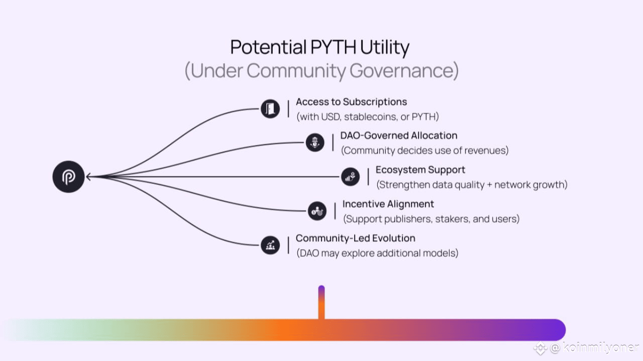 Pyth Network: A Different Way to Look at Market Data | koinmilyoner on ...