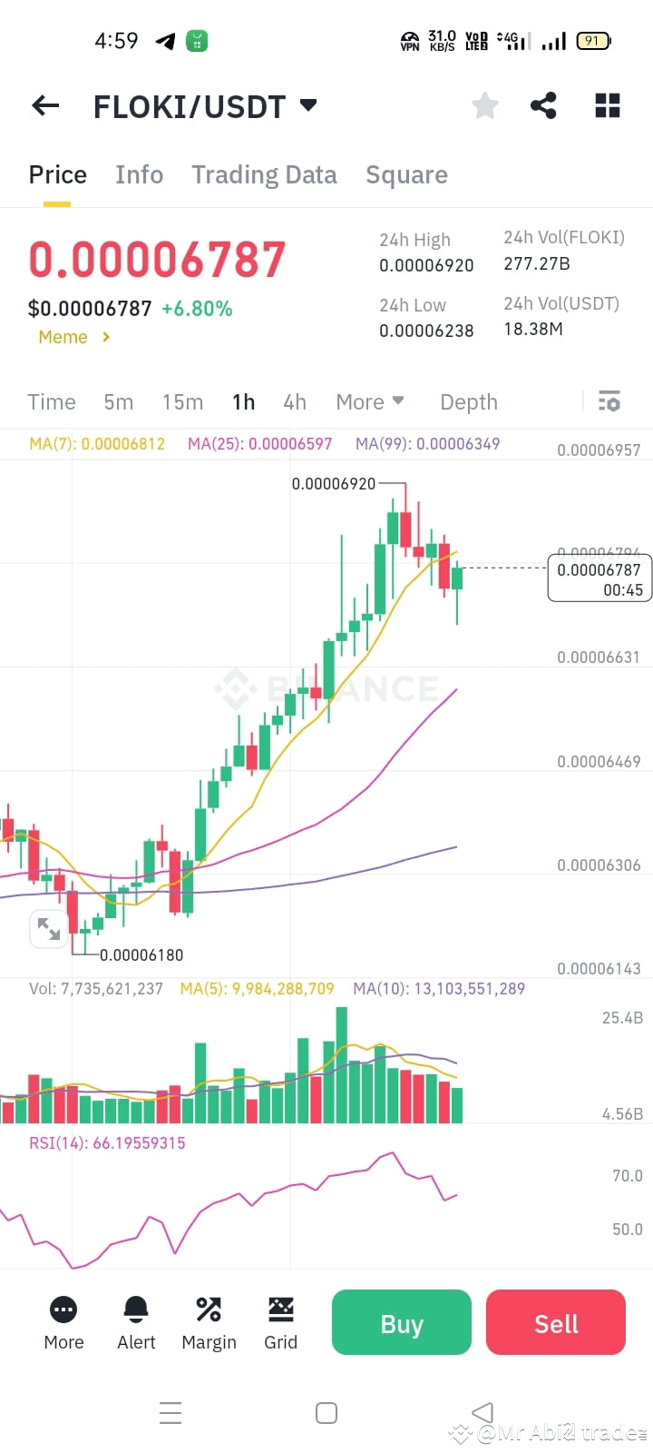 🚨🚨🚨🚨🚨🚨🚨🚨🎺🎺🎺🎺🎺🎺 #FLOKI_Market_Update #Floki🔥 | Mr Abid trader on Binance ...