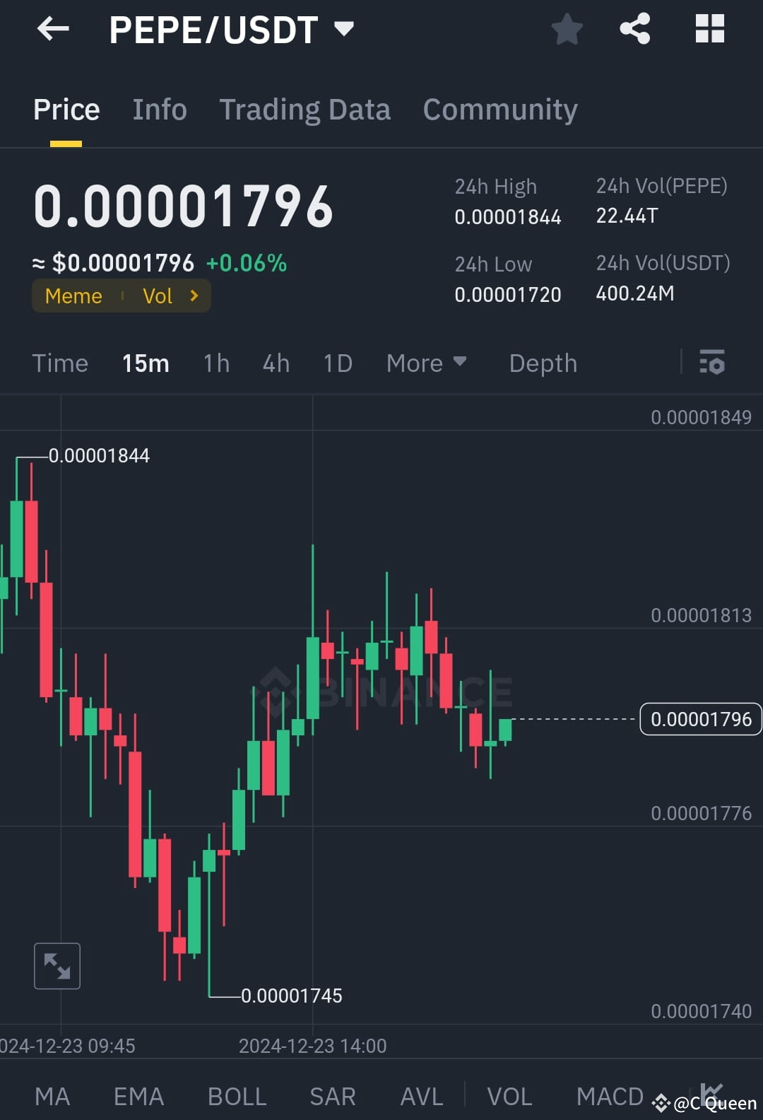 🐸 $PEPE /USDT: The Meme Coin with Momentum! Current Pric | C Queen on ...