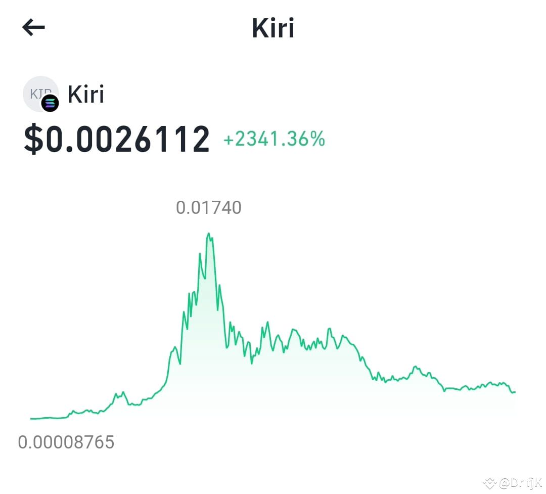 Kiri On Web3 Just in 24 Hours 👉24X 😱😇🤑 $SOL | Dr fjK on Binance Square
