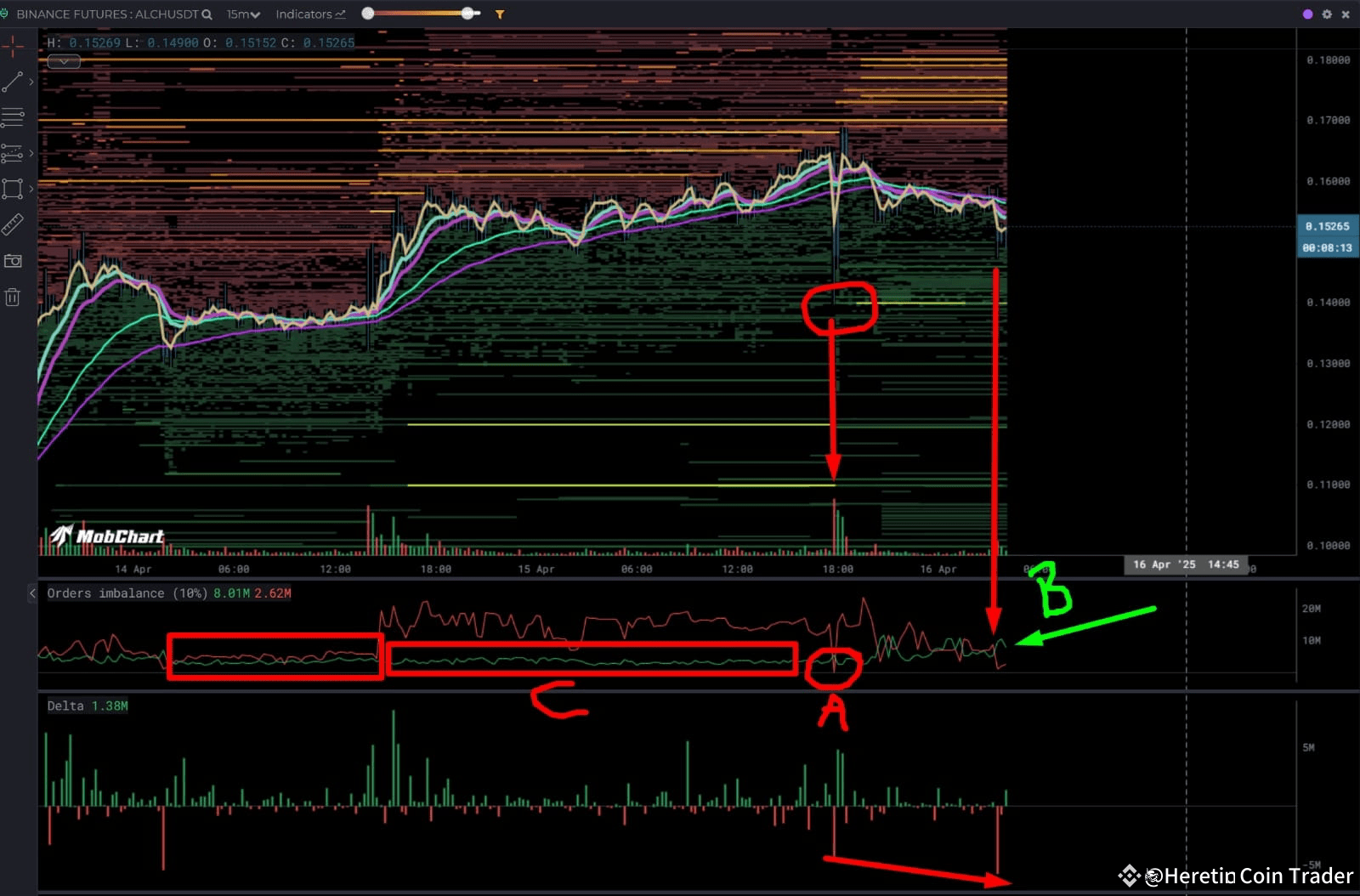 $ALCH Something has changed, more natural trading activity | Heretic ...