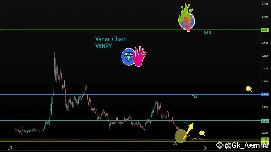 Vanar Chain VANRY on the way | Trisha_Saha on Binance Square