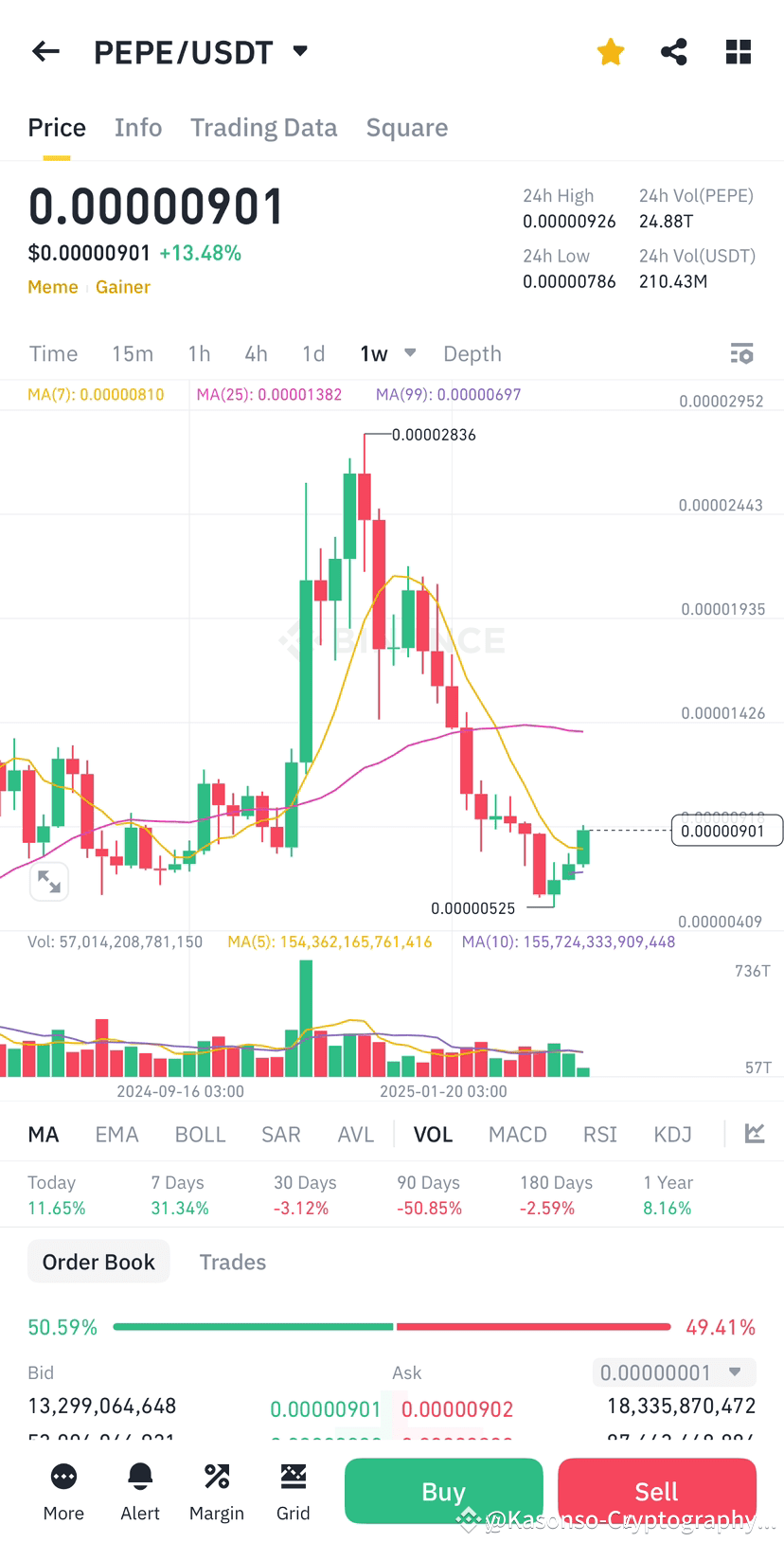 2X profit PEPE HAS SHOWN THE BEST SONG OF THE YEAR 🔥🔥 It’ | Kasonso ...