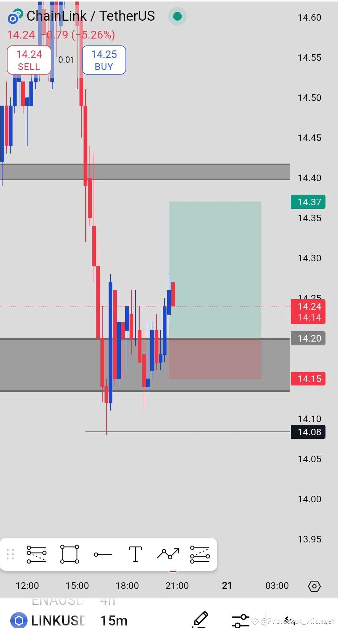 $LINK /USDT – TRADE IN PROFITS! 🚀 LINK is moving exactly a | Professor_Michael on Binance Square