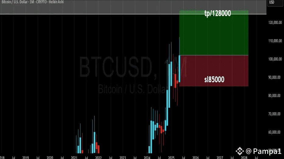 **🚀 Bitcoin's Monthly Momentum: Navigating May 2025 with Confidence! 📈** | Pampa1 on Binance Square