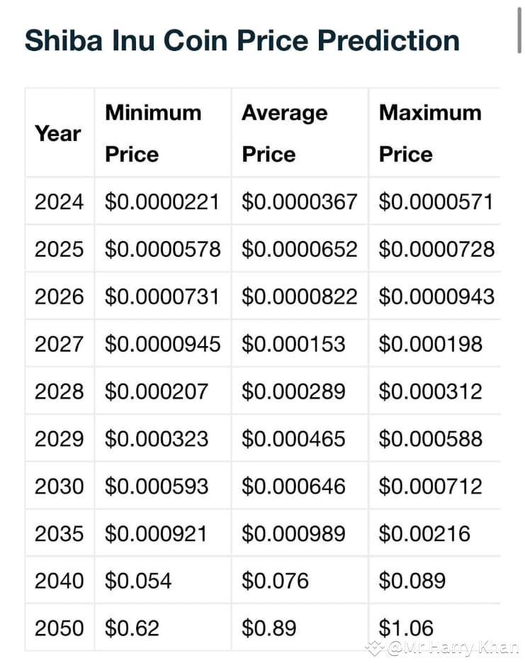 🚀 Shiba Inu Coin (SHIB) Price Prediction 2024-2050 | Future | Mr Harry ...