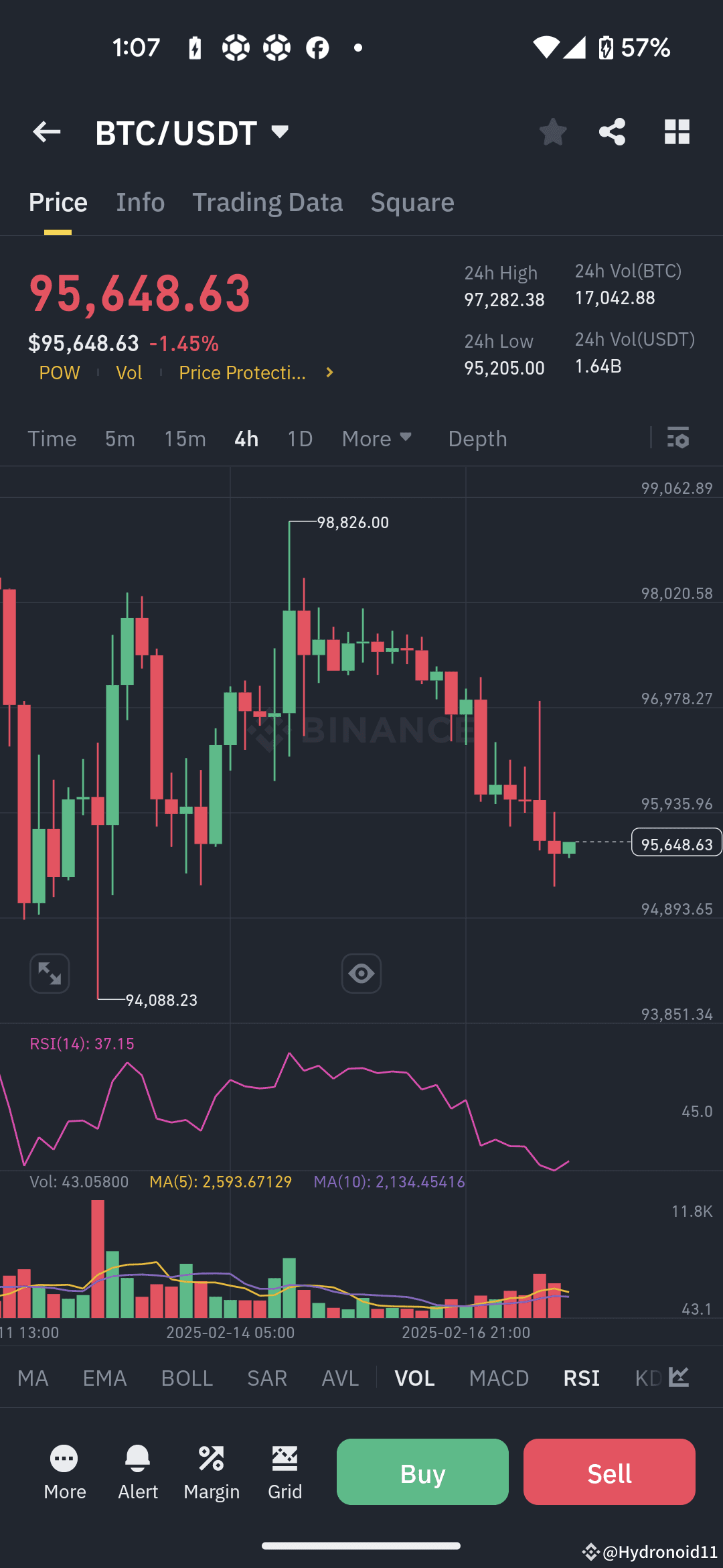 **BTC/USDT Analysis Report** 📊 - **Current Price**: $25,64 | Crypto_Exterminator on Binance Square
