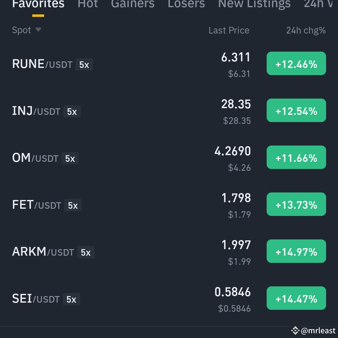 The following coins are in my portfolio and spot swing signa | mrleast ...