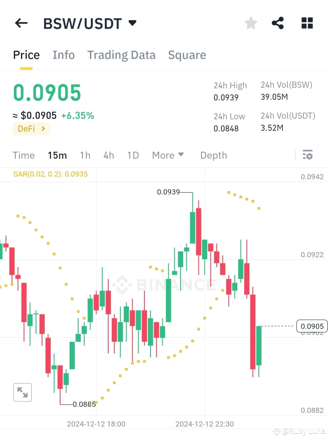 BSW/USDT Technical Analysis & Trade Signal: Current Price: | Ruby Luna on Binance Square
