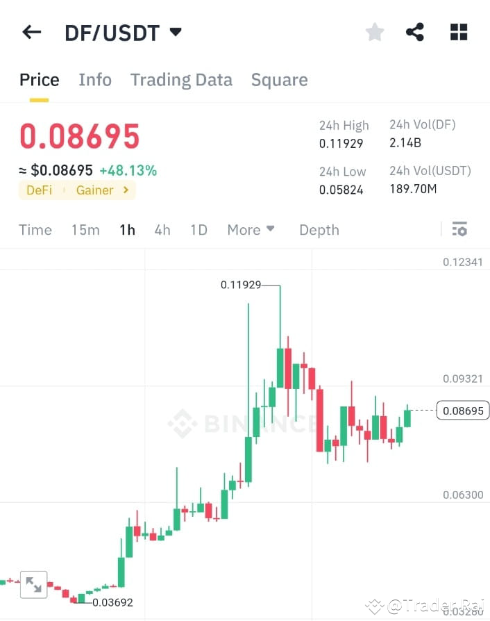 🔥 $DF /USDT Signal: Ride the Bullish Wave! 🔥 💰 Entry Zo | Trader Rai on Binance Square