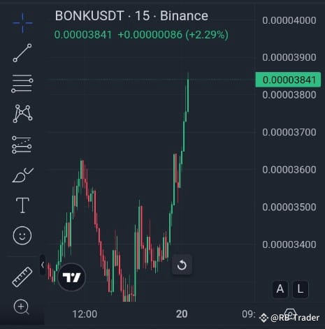 🔥💯 📈 Technical Analysis for $BONK /USDT As we analyze | RB-Trader on Binance Square