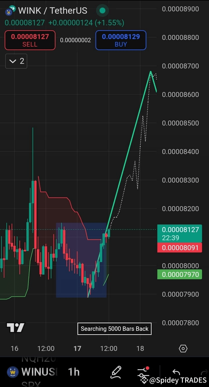 $WIN Price Forecast; Buy #win To Take Your Profit 💰💰💰. | Crypto_Agent on Binance Square