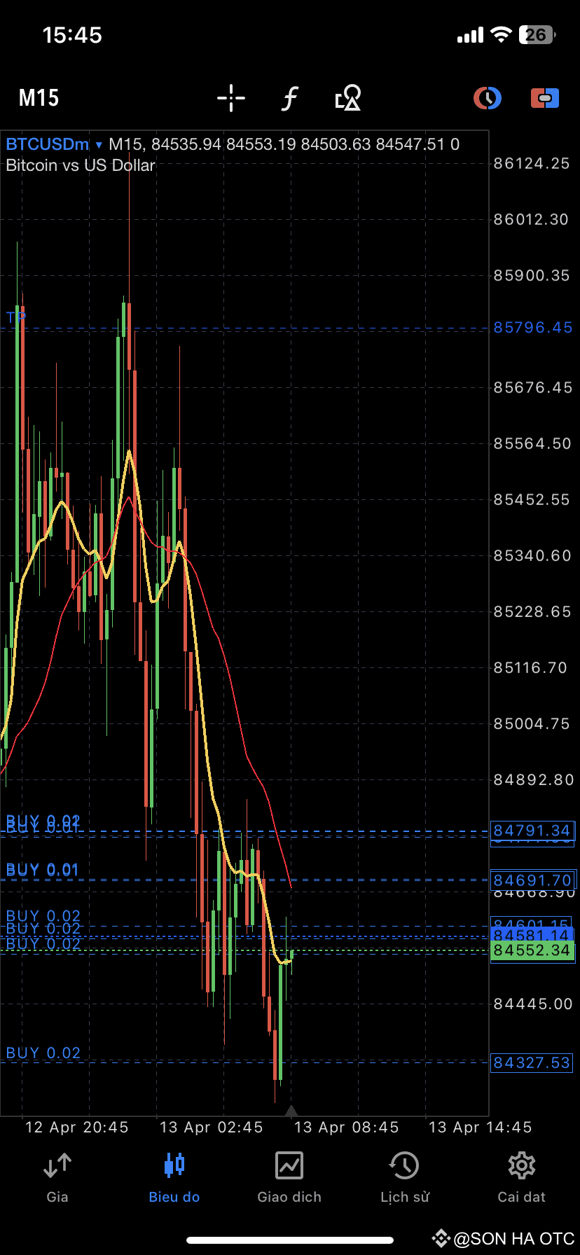 Is anyone trading btc on the forex exchange, let's connect, | SON HA ...