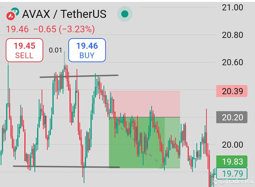 $AVAX – Rejection to Breakdown Trade Hit Perfectly! AVAX | Trader Rai on Binance Square