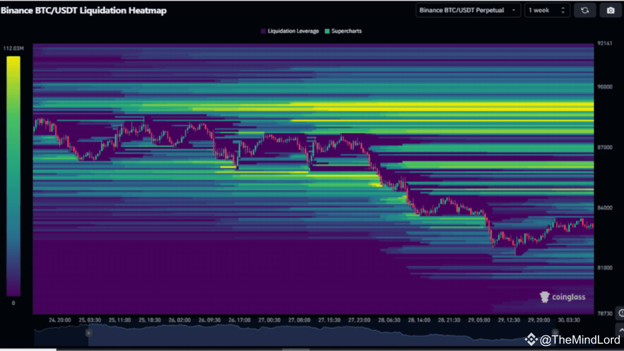A Deep Dive into the BTC/USDT Liquidation Heatmap | TheMindLord on Binance Square