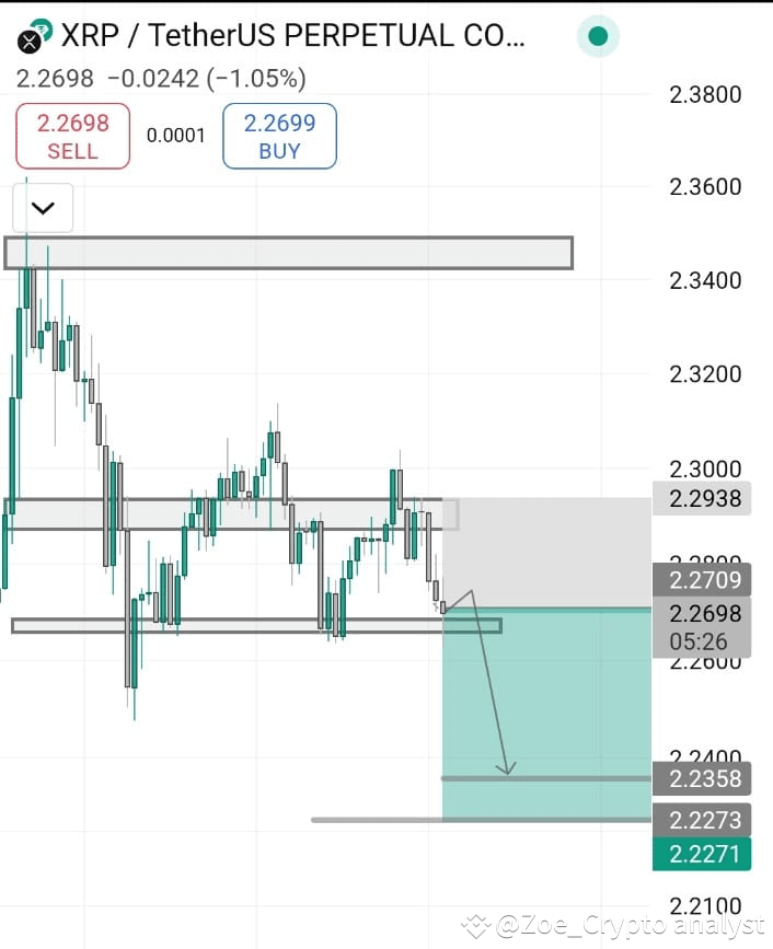 $XRP /USDT short trade signal 🛑 🚦 BEARISH SETUP UNFOLDING | Zoe_Crypto analyst on Binance Square