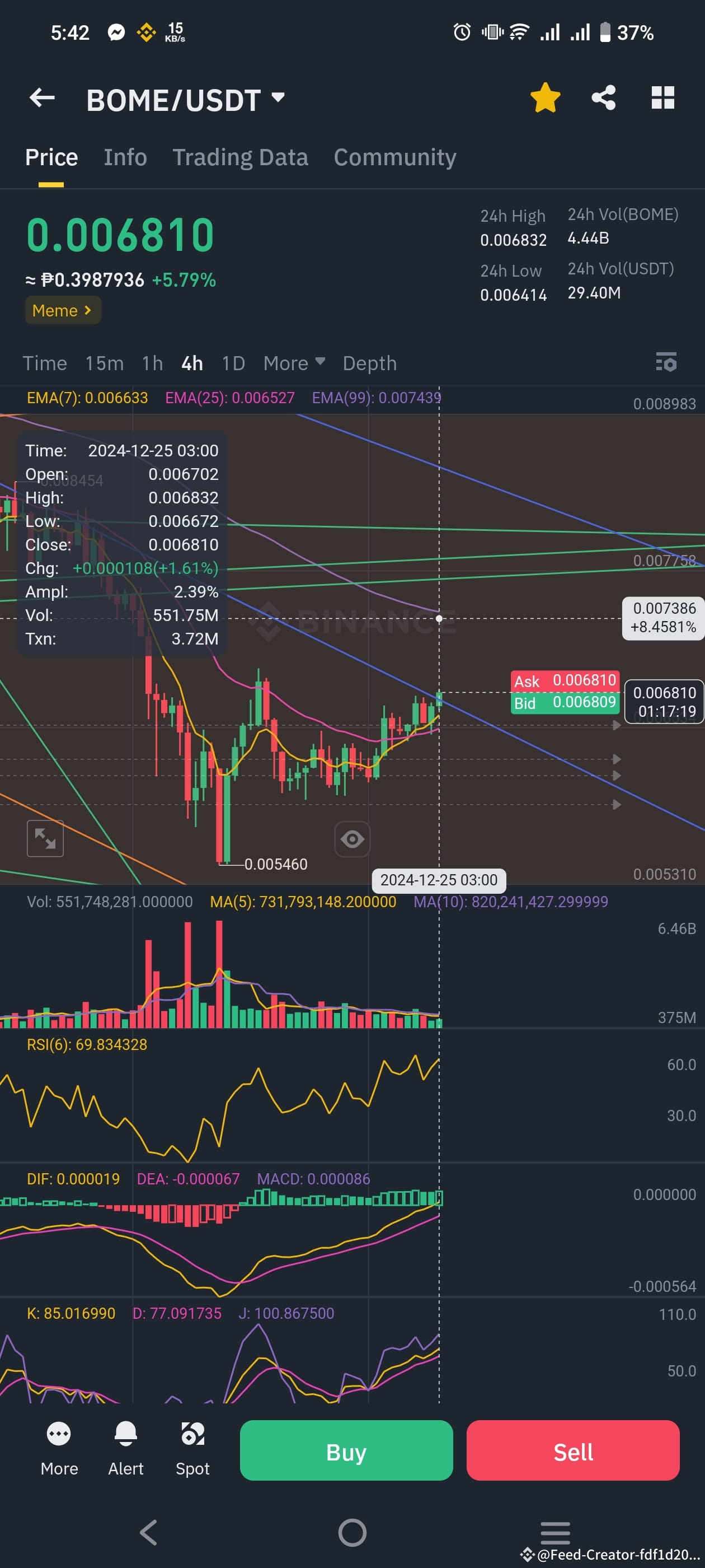$BOME needs more volume. wanting to soar or fake? | Feed-Creator ...