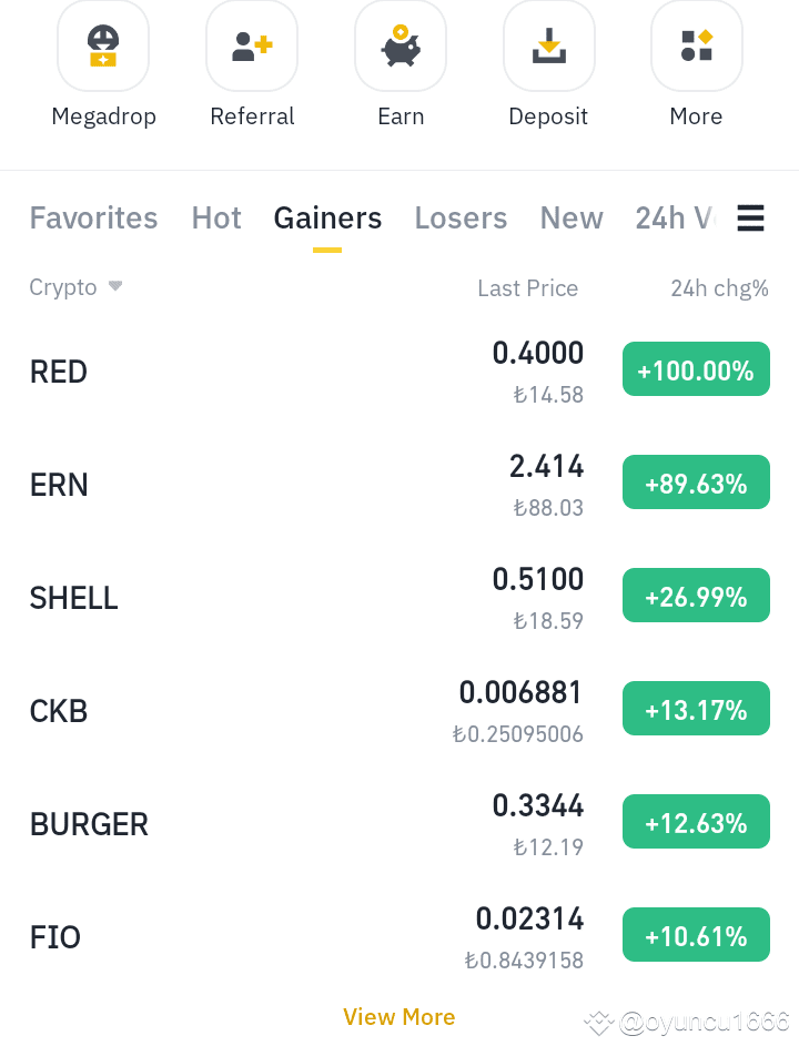 $BTC What is happening friends, does anyone know why it is s ...