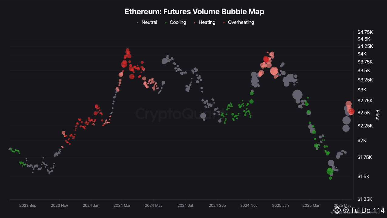 Analysis: ETH approaches the resistance level of 2,500 USD ...