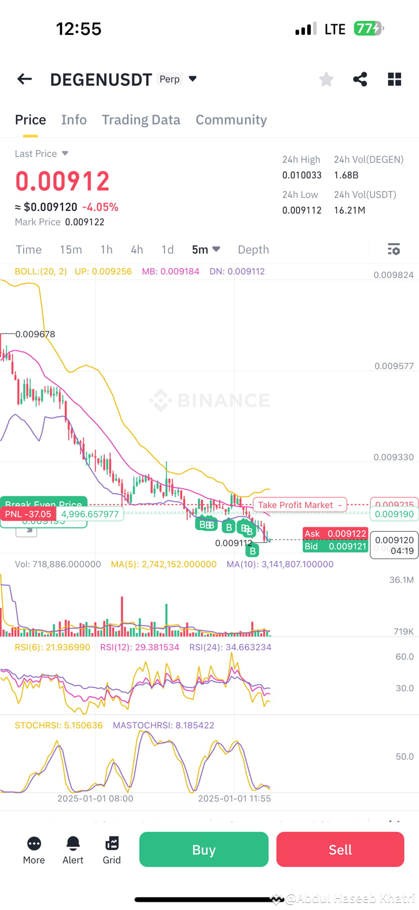 $DEGEN it will up | Abdul Haseeb Khatri on Binance Square