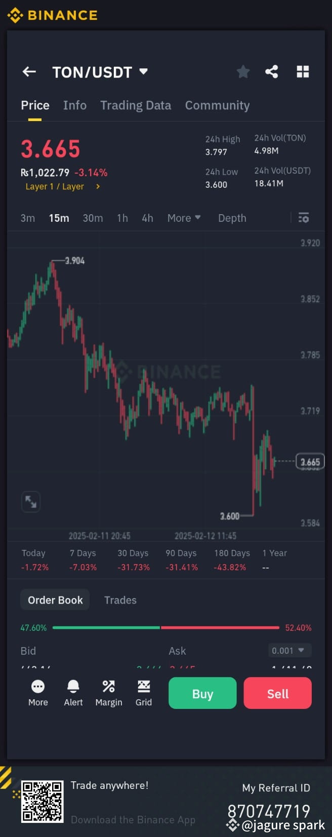 $TON Trading Signal: ton/usdt 1. Long (Buy) Trade Setup: E | jagure ...