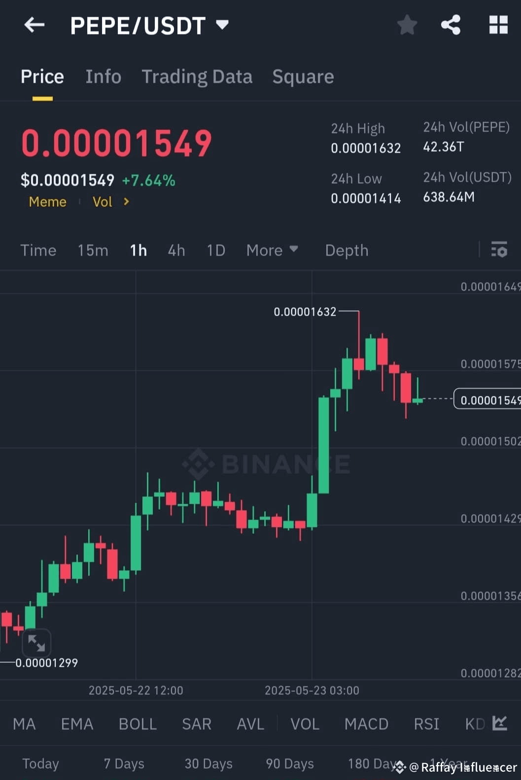 🚀 $PEPE /USDT Bull Run Alert! 🔥💯 Breakout Mode: Activated | Raffay Influencer on Binance Square