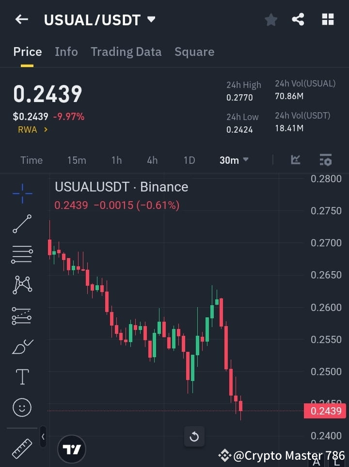 $USUAL /USDT Short Trade Signal! 🔥 Current Price: $0.2439 | Crypto Master 786 on Binance Square