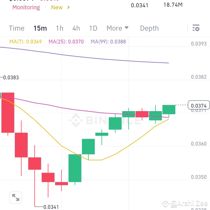 $GPS 🚀 GPS COIN UPDATE! 🚀 📈 GPS Coin Pump is here! 📈 G | Arshi Zee on ...