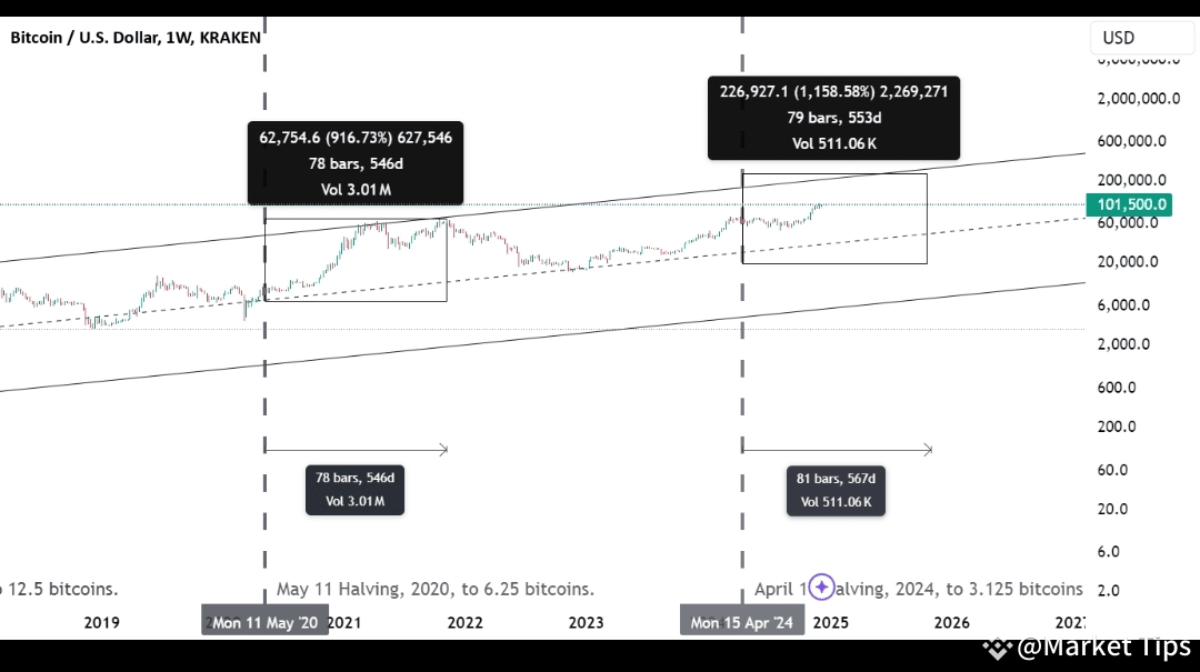 BTCUSDT Price 1W Market Tips On Binance Square btcusdt-price-1w-market-tips-on-binance-square