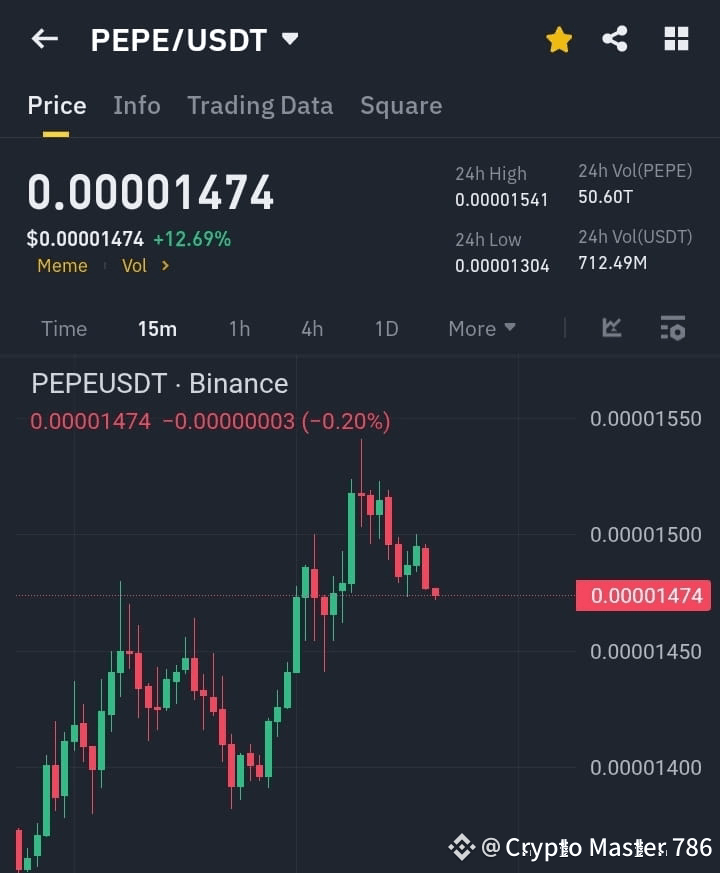$PEPE /USDT – Short Trade Alert! 🚨 Current Price: 0.0000147 | Crypto Master 786 on Binance Square