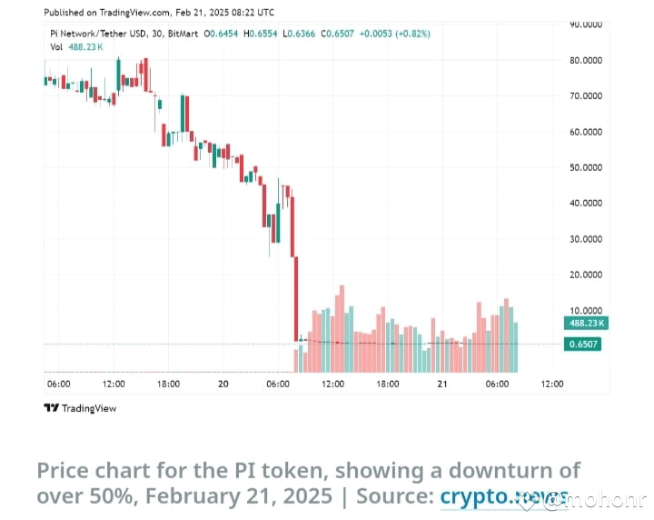 Pi Network has been accused of being a scam by Bybit CEO Ben | mohonr ...