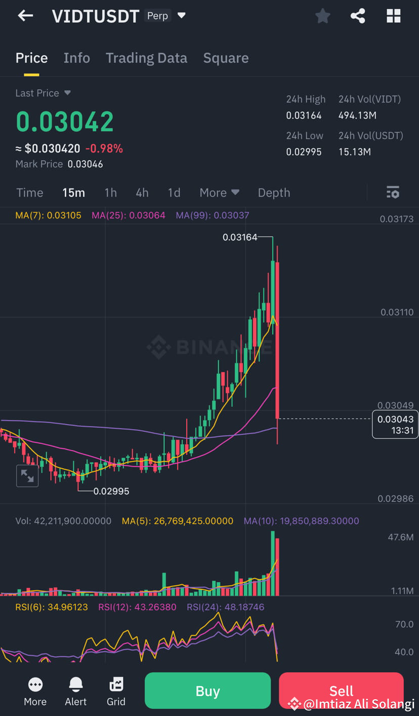 It’s really bad coin ever it’s cheater coin guys see thi pos | Imtiaz ...