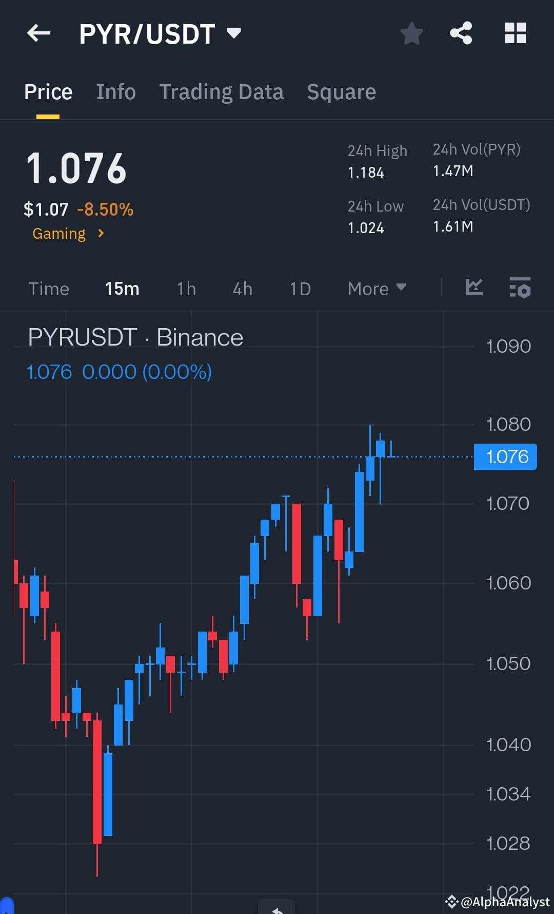 $PYR /USDT – Bullish Momentum Continues! Current Price: $1. | AlphaAnalyst on Binance Square