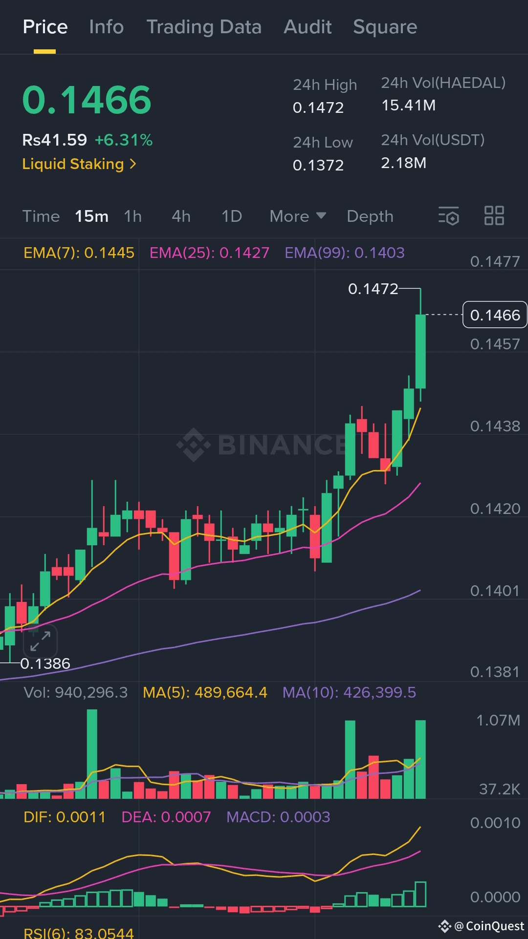 Coin: $HAEDAL Current Price: $0.1465 Timeframe: 15m Struct | CoinQuest ...