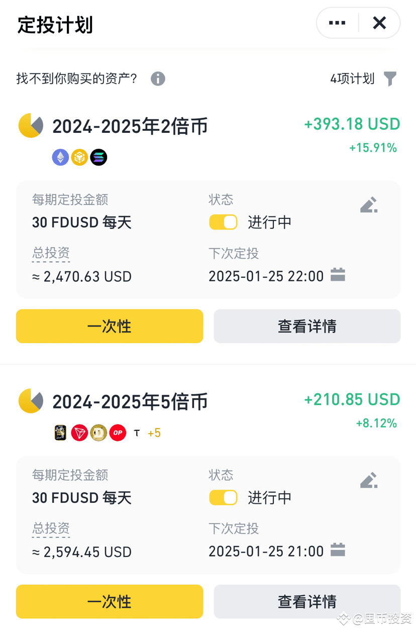 [Coin Circle Daily Observation: How do altcoins perform | 囤币投资 on ...