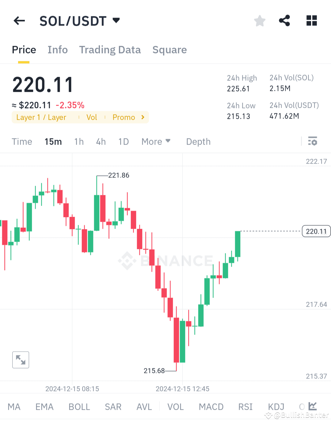 $SOL Start Solid recovery... $SOL is showing signs of a so ...