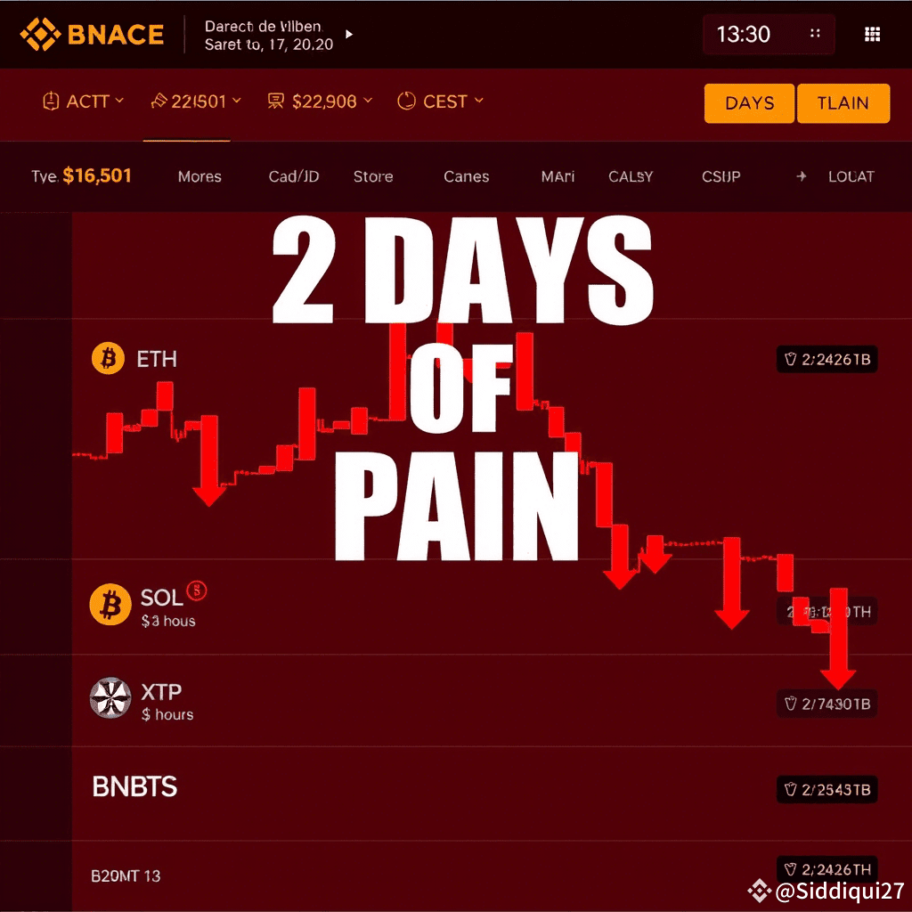 🚨 CRYPTO CRASH CONTINUES! TOP COINS STILL BLEEDING FOR 2 DA ...