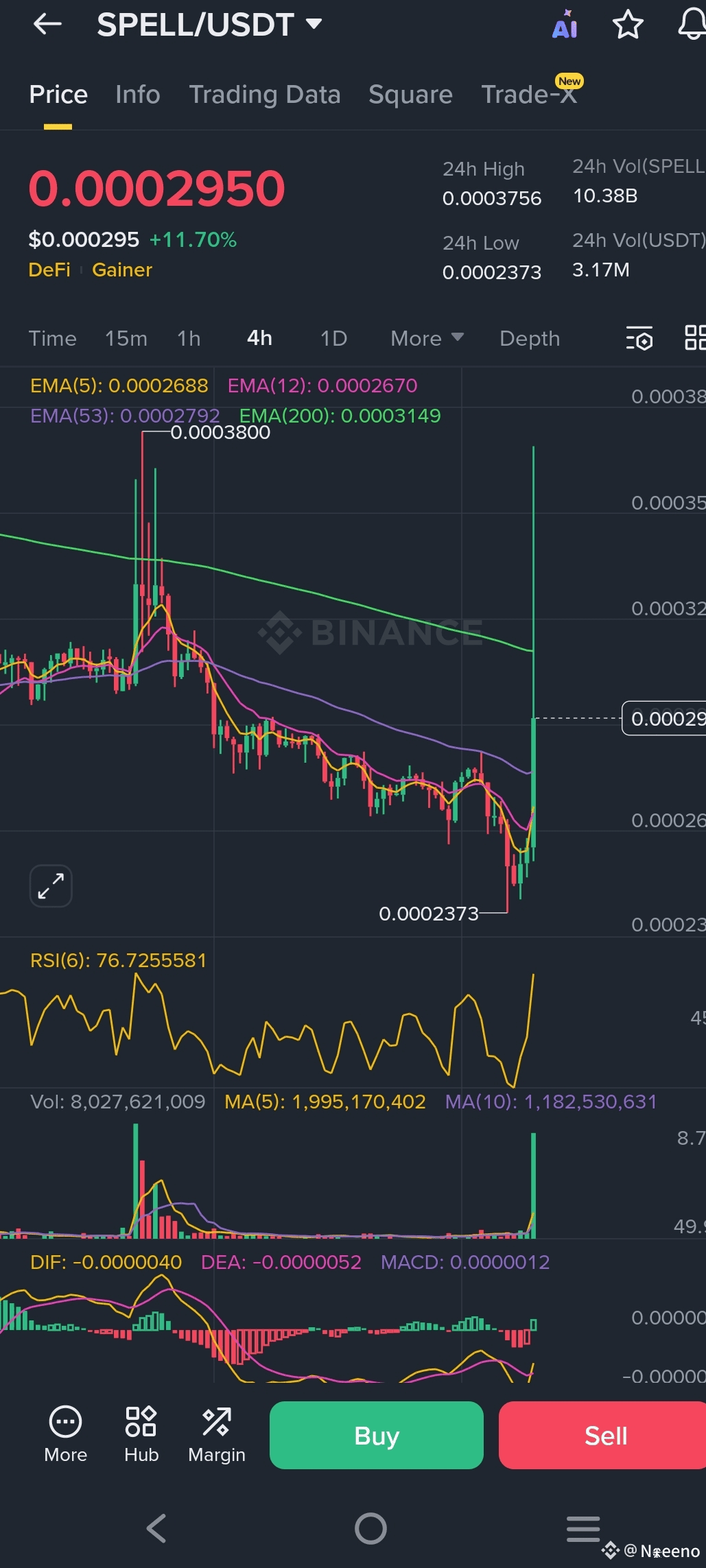 Le prix de $SPELL /USDT vient de faire un énorme bond rapide | Neeeno ...