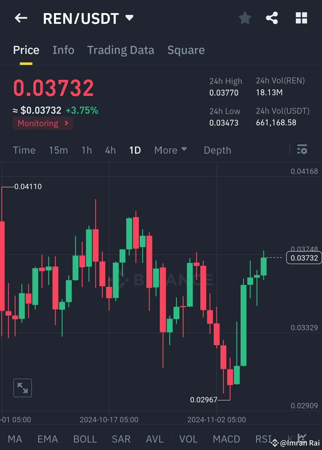 📊 $REN /USDT SHOWING BULLISH SIGNS – POTENTIAL BREAKOUT ALE | Imran Rai ...