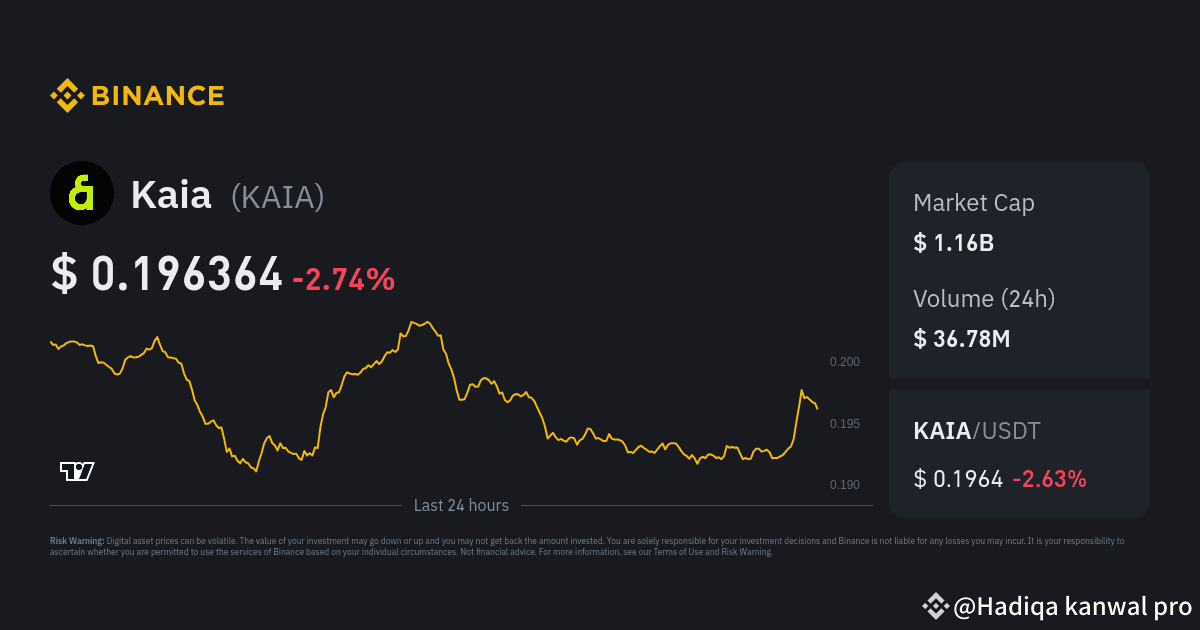 🎉🤞𝐖𝐢𝐧 $𝟏,𝟎𝟎𝟎 𝐰𝐢𝐭𝐡 𝐊𝐀𝐈𝐀 𝐨𝐧 𝐁𝐢𝐧𝐚𝐧𝐜𝐞 | Hadiqa Crypto Master on Binance Square