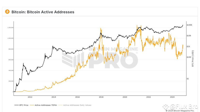 🔥 “The Secret Chart That Called the Last Top—Here’s What It’s Saying ...