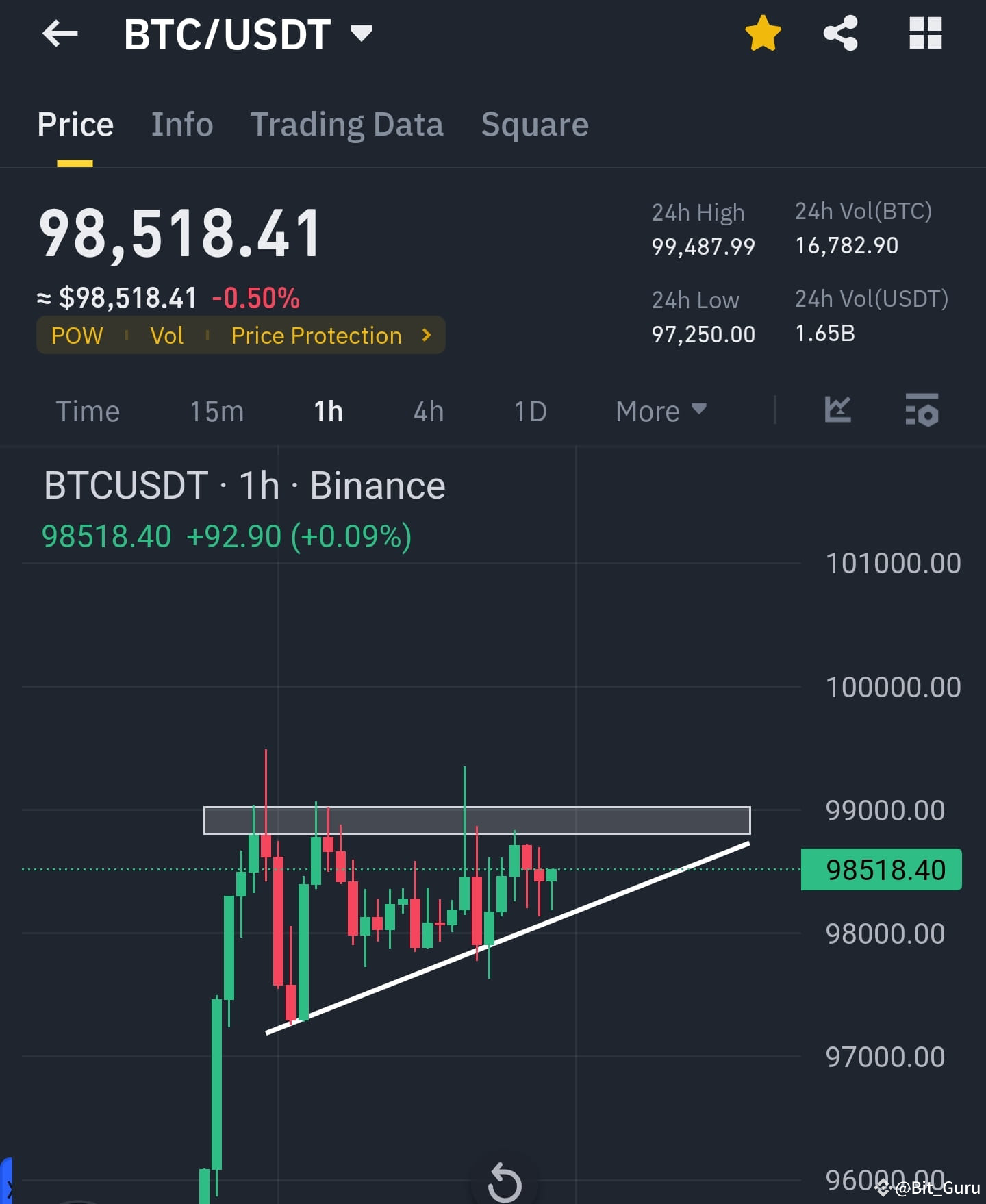 $BTC 🟢 My Analysis is given Below........ Let's see How It | Bit_Guru on Binance Square