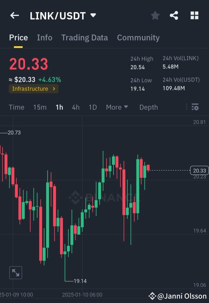 $LINK /USDT Trading Signal - Steady Uptrend Momentum Curr | Janni Olsson on Binance Square