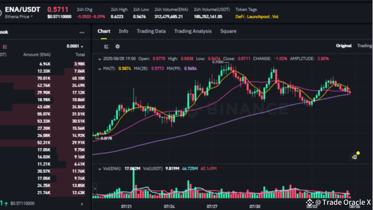 ENA coin at $0.52 – Beginning of a rising movement under the radar ...